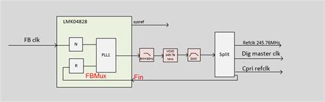Lmk04828 Lmk04828 Bypassing Pll2 Vco Clock And Timing Forum Clock