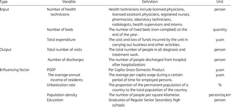 Definitions Of The Selected Variables 2122 Download Scientific Diagram