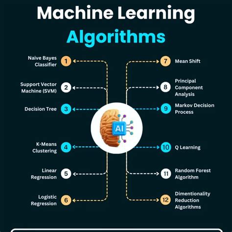 System Heuristics On Linkedin Systemheuristics Sh Artificialintelligence