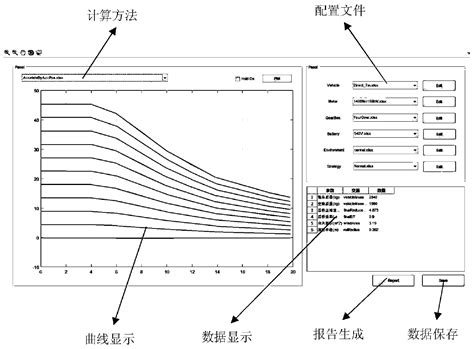 A Method Of Simulation And Calculation Of Vehicle Performance Based On