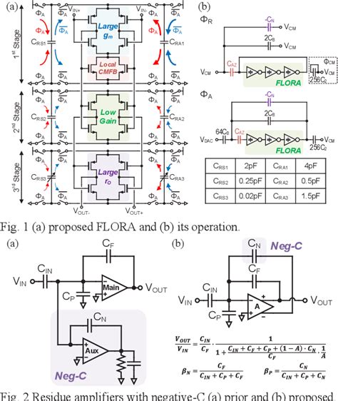 Figure 1 From A 150 Mss Fully Dynamic Sar Assisted Pipeline Adc Using A Floating Ring Amplifier