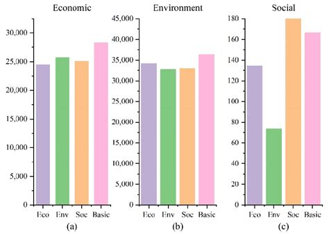 Effect Of Sustainability Dimension On Objective Functions Based On Download Scientific Diagram