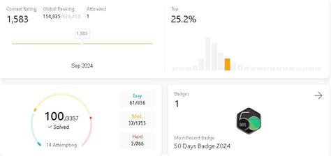 🎉 100 Leetcode Questions Completed Kavya Gupta