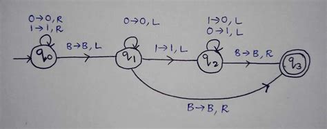 Turing Machine For 1s And 2s Complement Geeksforgeeks