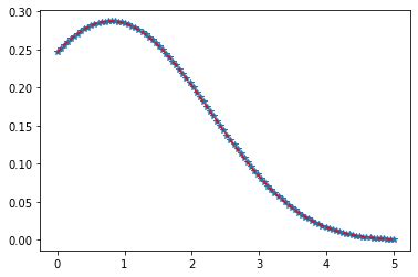 Python Tukey Lambda Distribution In Statistics GeeksforGeeks
