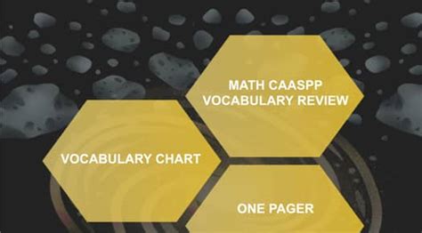 Caaspp Math Vocabulary Chart Scavenger By Physics With Ms Pol Tpt