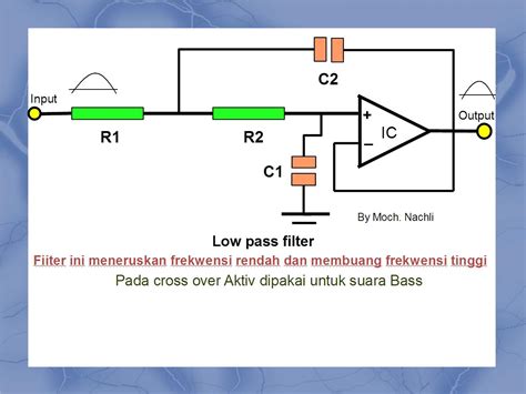 Elektronika Dan Audio