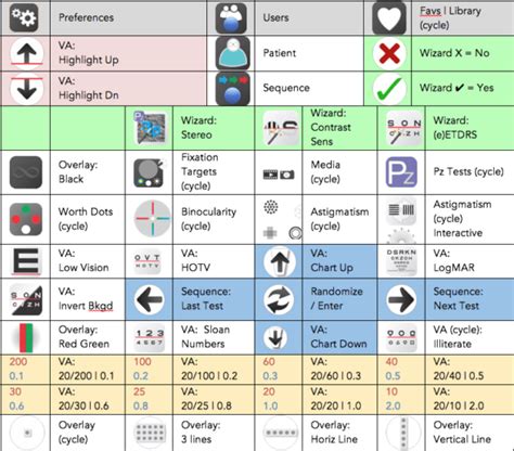Chart Remote Chart