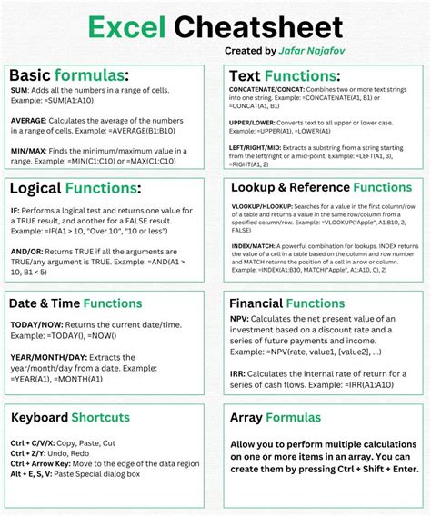 Jafar Najafov On Linkedin Excel Cheatsheet Productivity 14 Comments