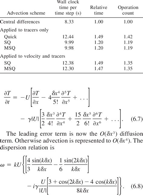 Timing Tests The Operation Count Is An Estimate Of The Relative