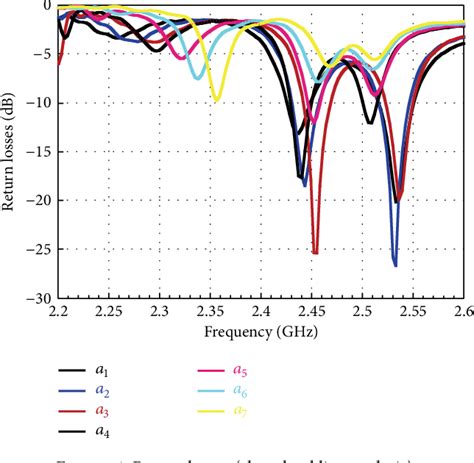 Figure 4 From A 2 4 Ghz Cross Rhombic Antenna For A Cube Satellite Application Semantic Scholar