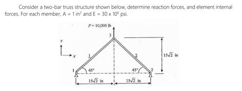 solved consider a two bar truss structure shown below