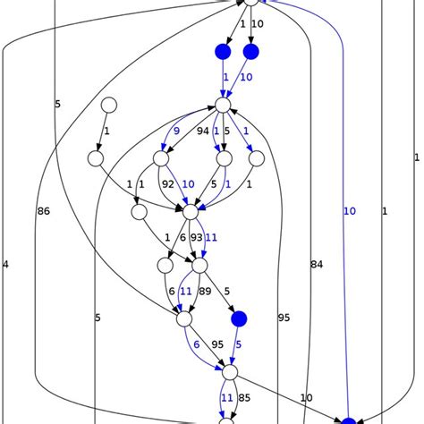 Examples Of State Transition Diagrams For Flows And With Download Scientific