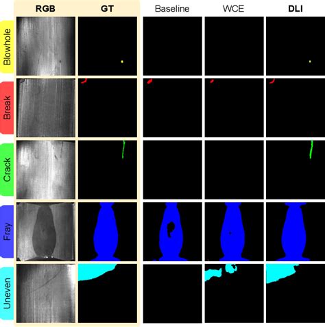 Dynamic Label Injection For Imbalanced Industrial Defect Segmentation