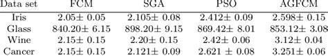 Inter Cluster Distance Download Table