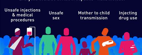 Hepatitis C Its Causes And Treatment Of Hepatitis C