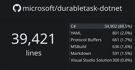 Microsoftdurabletask Dotnet Ghloc
