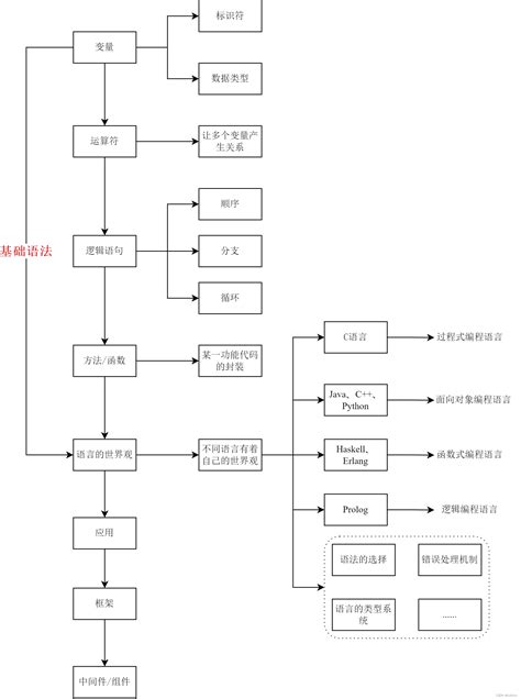 Shell脚本基础语法(sh Sh Bash Source Shell)sh脚本 Csdn博客 Shell脚本基础语法(sh Sh Bash Source Shell)sh脚本 Csdn博客
