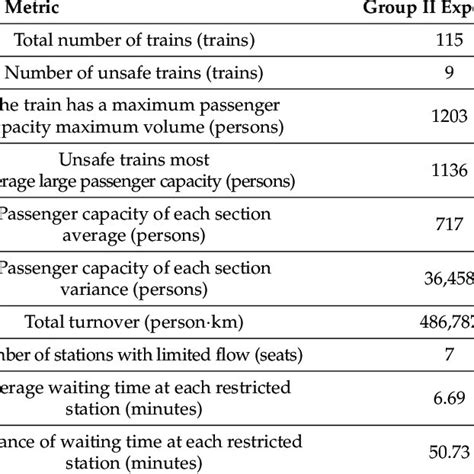 The Second And Third Groups Of Evaluation Indicators Comparison Table Download Scientific Diagram