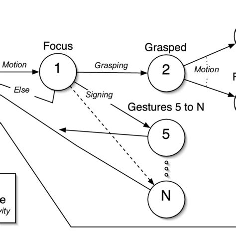 2 The Icon State Model For A Wimp Interface Download Scientific Diagram