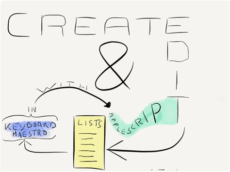 Create And Edit Lists In Keyboard Maestro With Applescript