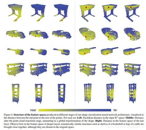 论文笔记：dgcnn（edgeconv） Csdn博客