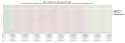 `remoted` Daemon Not Running In `info` Environment · Issue 15386