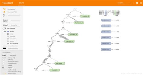 Tensorflow神经网络结构可视化tensorflow生成网络图 Csdn博客