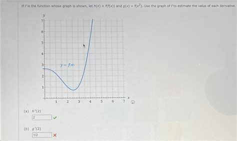 Solved If F ﻿is The Function Whose Graph Is Shown Let