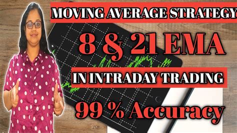 8 And 21 Ema Trading Strategybest Option Trading Strategyintraday Trading Youtube