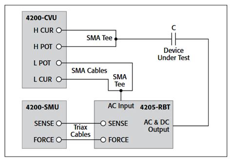 C V Testing For Semiconductor Components And Devices Applications Guide Tektronix