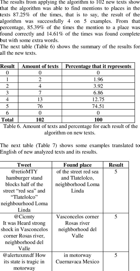 Examples Of Texts And The Results Download Table