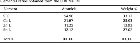 Figure 1 From Aqueous Based Reflux Method For Green Synthesis Of