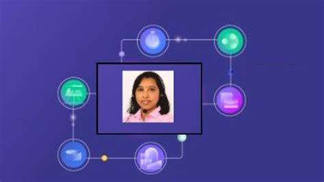 Salesforce Integration Rest Soap Third Party Realtimeproject Free Courses With Certificates