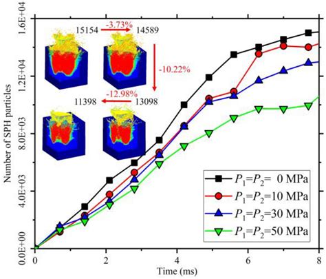 Statistics Of Sph Particles Outside The Free Surface Download