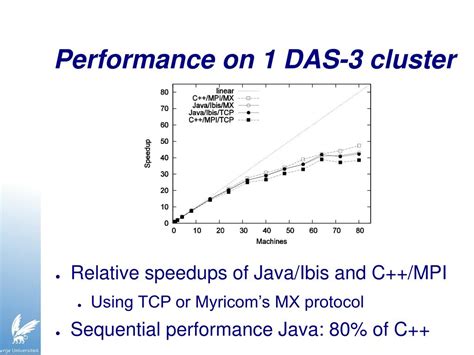 Ppt The Ibis Model As A Paradigm For Programming Distributed Systems