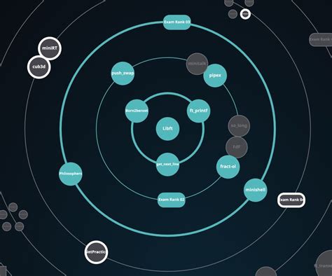 Zakaria Mourid On Linkedin Softwaredevelopment Operatingsystems