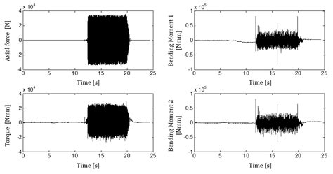 Measurement Of Stress Waves Propagation In Percussive Drilling