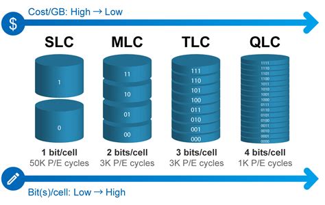 SLC Mode - Transcend Information, Inc.
