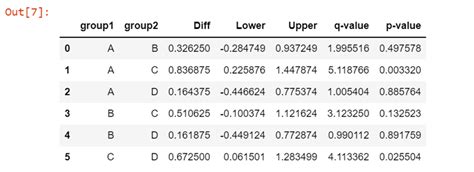 One Way Anova Rancangan Percobaan Dengan Python Catatan Budi