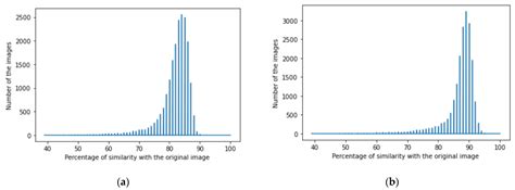 J Imaging Free Full Text Dual Autoencoder Network With Separable