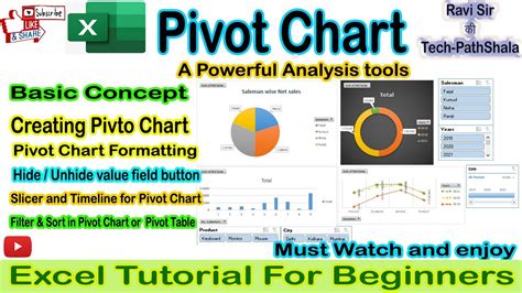 Pivot Chart In Ms Excel Ravi Exceltutorialforbeginners Exceltutorial Exceltutorialinhindi
