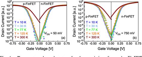 Figure 4 From Cryogenic Cmos For Quantum Processing 5 Nm Finfet Based Sram Arrays At 10 K