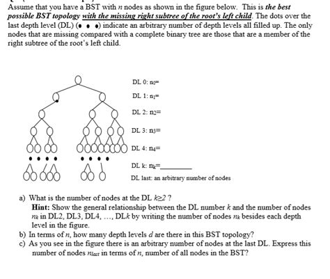 Solved Assume That You Have A Bst With N Nodes As Shown In