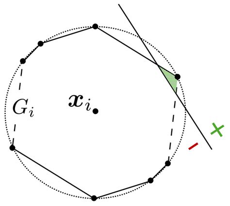Statistical Learnability Of Strategic Linear Classifiers A Proof Walkthrough Towards Data Science