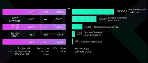 Introducing Solana Web Scale Blockchain For Fast Secure Scalable Decentralized Applications