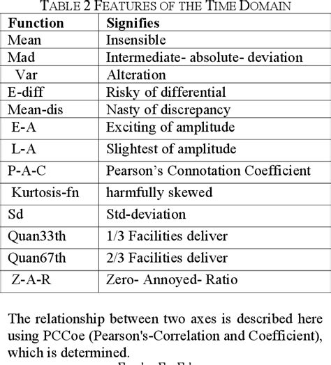 Table 2 From Multisensor Fusion Sensor And Improved Relief F Algorithms