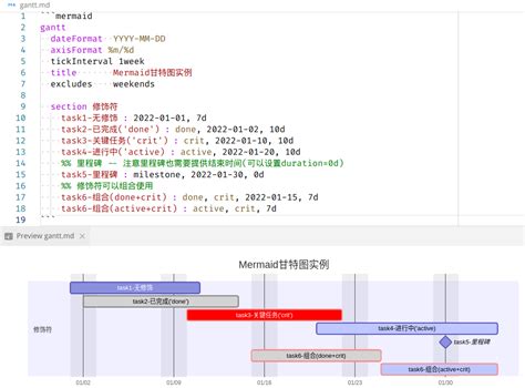 用mermaidjs画甘特图 Mxs Blog