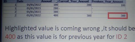Solved Fetch Values For Max Date And Min Date Using Peek Qlik