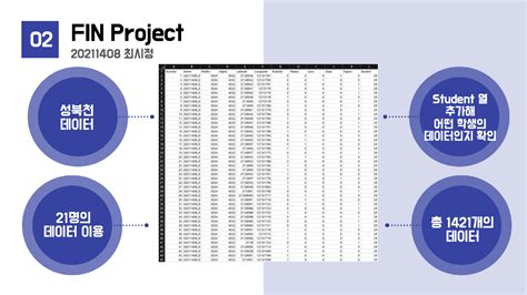 자료 구조 실습fid Project 자료 구조 실습fid Project